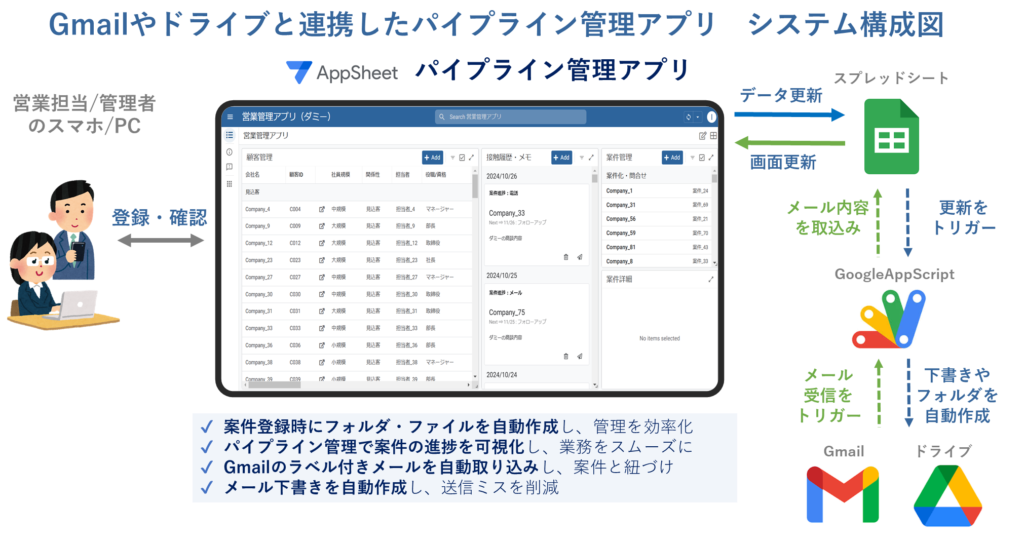 【Appsheetノーコード開発事例】【営業DX】GmailやGoogleドライブと連携して案件を効率管理できるパイプライン管理アプリ – 株式会社サクモフ